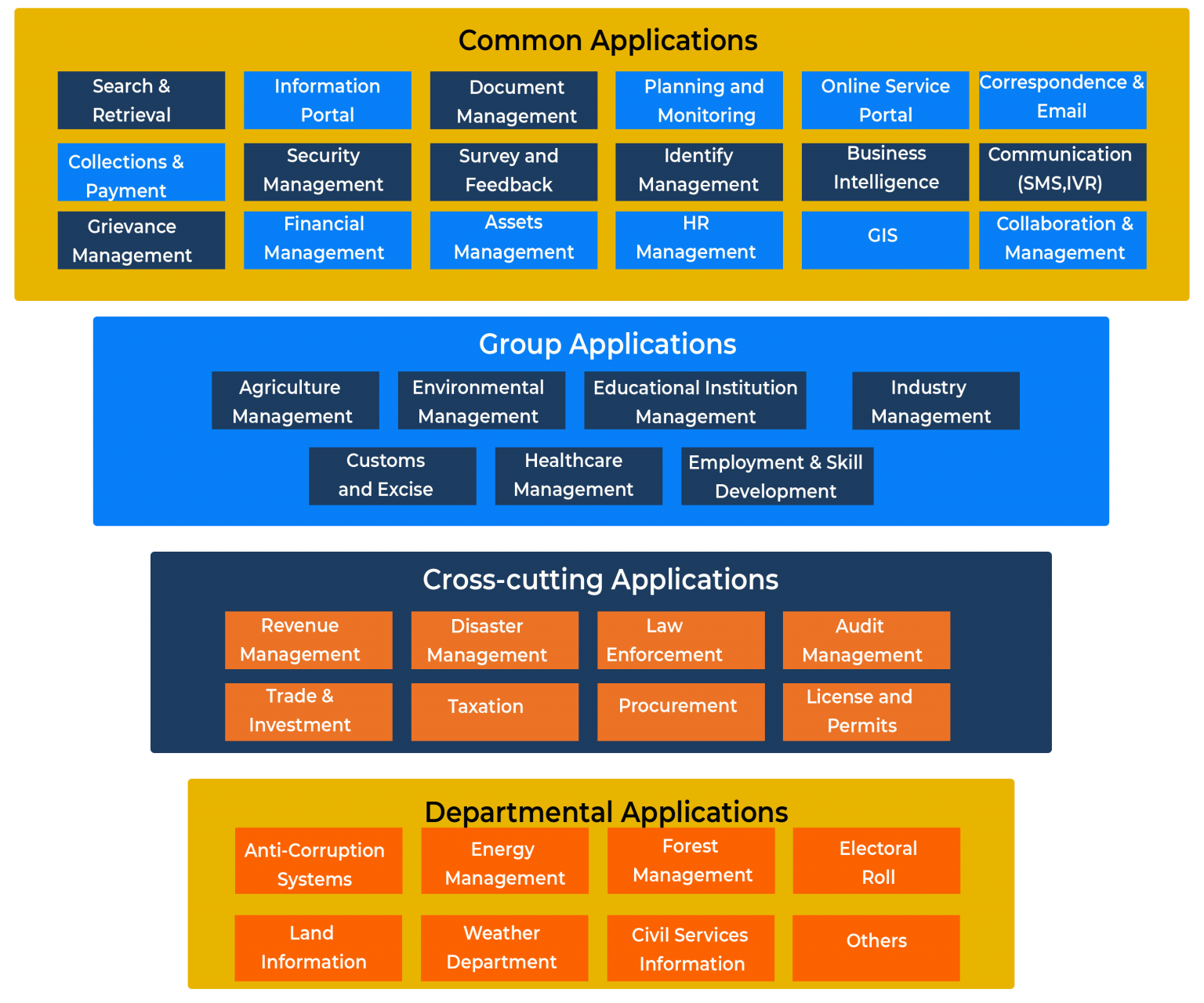 The e-GIF Portal – Government Technology Agency